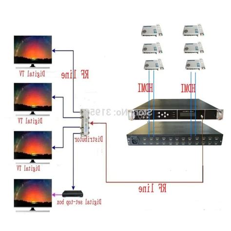Multi HD MI To DVB C DVB T ATSC ISDB T Encoder Modulator 1080P Full HD Digital TV Headend QAM RF