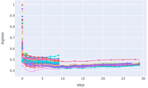 Pruning Unpromising Trials With The Combined Three Layer Pruner Download Scientific Diagram