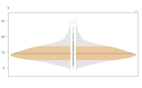 Violin Plot — Eda Viol • Tukeyedar