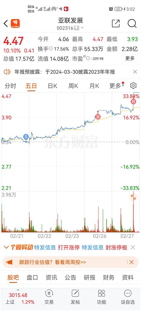 第一次吃了一个涨停跑了，昨天差不多打板位置进了两层仓，今天满仓进入了，明天稳了亚联发展002316股吧东方财富网股吧