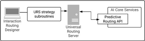 documentation gpm oneguide architecture 9 0 0 genesys documentation
