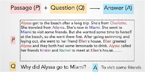 机器阅读理解(mrc)零基础入门级综述(一)mrc机器阅读原理 Csdn博客 机器阅读理解(mrc)零基础入门级综述(一)mrc机器阅读原理 Csdn博客