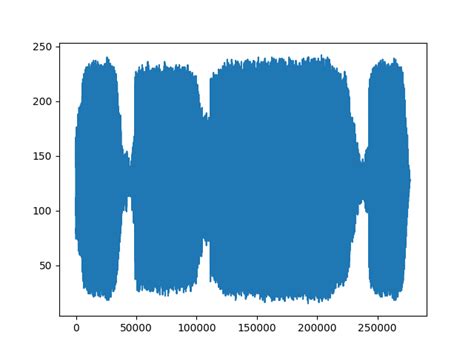 Torchaudio Pytorch Bookstack