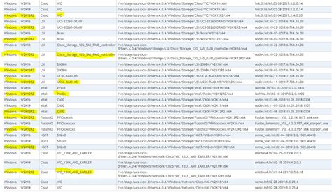 Support Query For Window 2012 For Ucs Servers Cisco Community