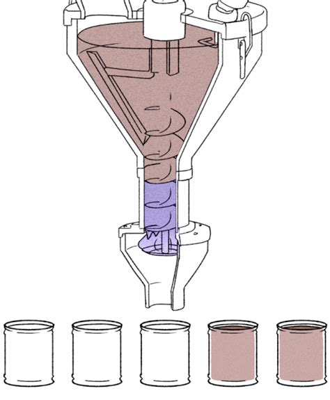 How Does An Auger Filler Work Vkpak