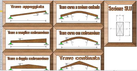Clube do Concreto Planilha para calculo e verificação de elementos de madeira