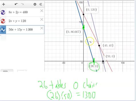 Solved Assume That The Firm Shown In The Following Table Produces Output Using One Fixed Input