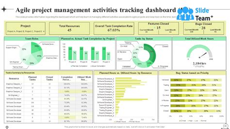 Scrum Agile Playbook Powerpoint Presentation Slides Ppt