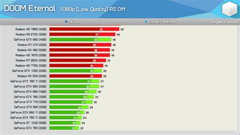 Amd Fine Wine In Action Radeon Gcn Gpus Decimate Nvidia Kepler