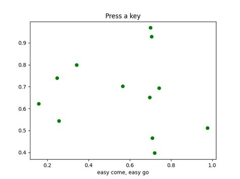 Keypress Demo — Matplotlib 330 Documentation