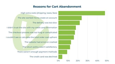 Default Value On Linkedin Ecommerce Webdevelopment Statistics