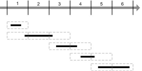 Ranges Explain Extended At Explain Extended