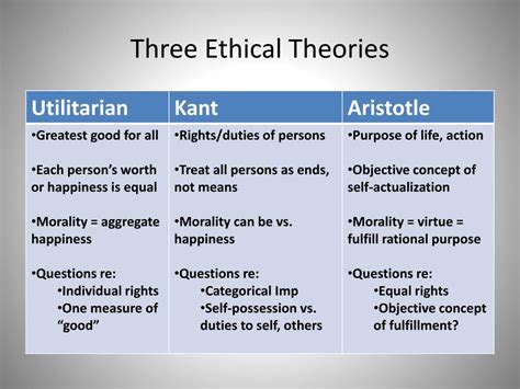 What Is An Ethical Theory