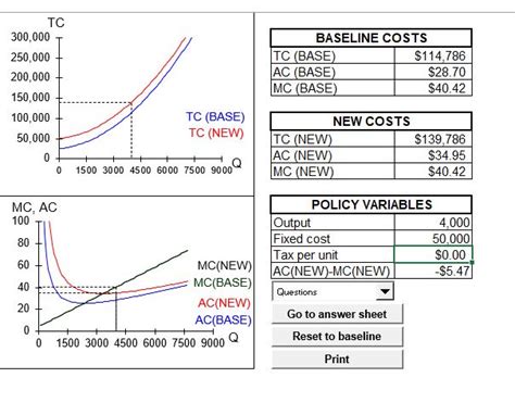 Solved Set The Level Of Fixed Cost To At What Output Chegg