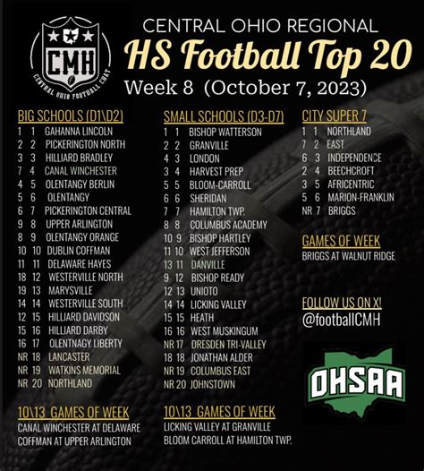 Central Ohio Football Chat Week 8 Top 20 Is 4 Canal For Real
