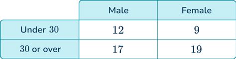 Conditional Probability Math Steps Examples Questions