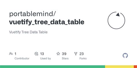 Github Portablemind Vuetify Tree Data Table Vuetify Tree Data Table