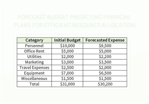Free Budget Forecast Templates For Google Sheets And Microsoft Excel Slidesdocs