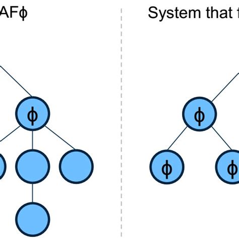 Computation Tree Logic Ctl Examples Download Scientific Diagram