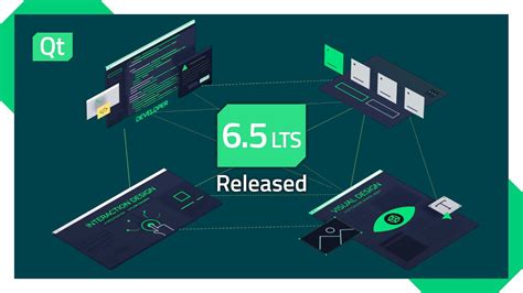 Qt 6 5 LTS Release Enabling Stunning And Immersive Experiences YouTube