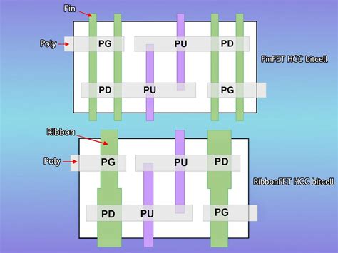 Technology 24 For You Intel Synopsys Tsmc All Unveil Record Memory