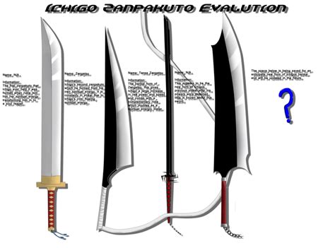 Ichigo Zanpakuto Evolution
