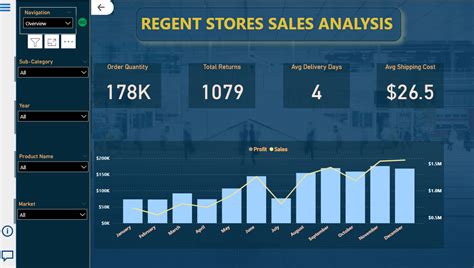 GitHub Sbishay Superstore Sales Analysis Using Power BI