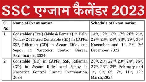 Ssc Exam Calendar 2023 24 एसएससी एग्जाम कैलेंडर 2023 24 जारी यहां से