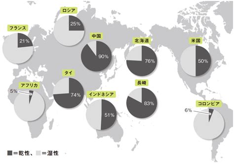 耳垢のカサカサネバネバも遺伝の影響眠れなくなるほど面白い 図解 遺伝の話 ラブすぽ