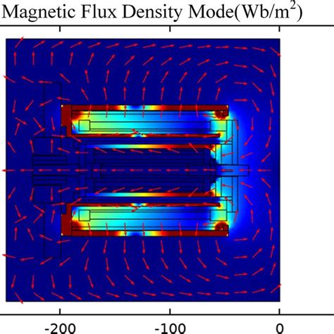 Block Diagram Of Parameter Identification Model Of Macro Motion Part Download Scientific Diagram Block Diagram Of Parameter Identification Model Of Macro Motion Part Download Scientific Diagram