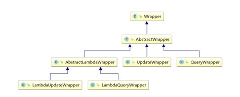Mybatis Plus增删查改操作 朱林刚的博客