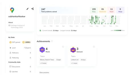 Subhankar Naskar On Linkedin Solving Problems And Exploring And Making