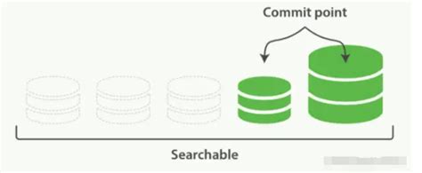 Elasticesearch内存详解 云社区 华为云