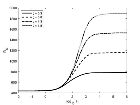 A 4b Show The Effect Of Solid Thermal Conductivity On The Onset Of Download Scientific Diagram
