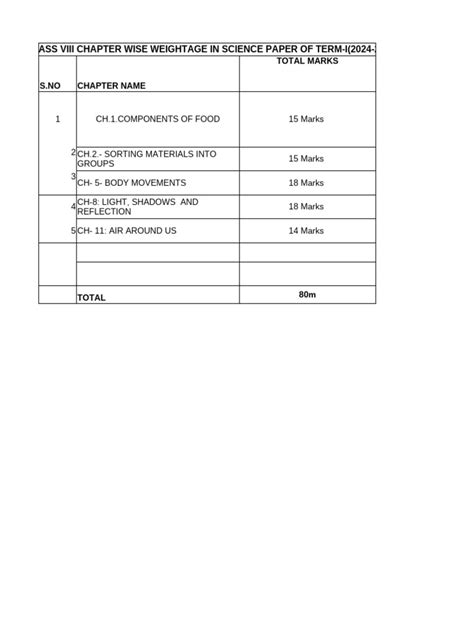 Class 6th Science Pdf Teaching Methods And Materials