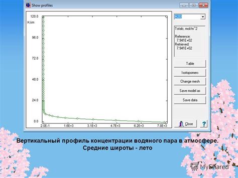 Презентация на тему Курс «Физика и химия атмосферы Тема Оптика и