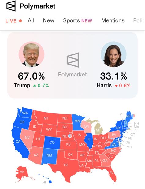 Trump Leads Harris In Early 2024 Election Predictions Key Factors And