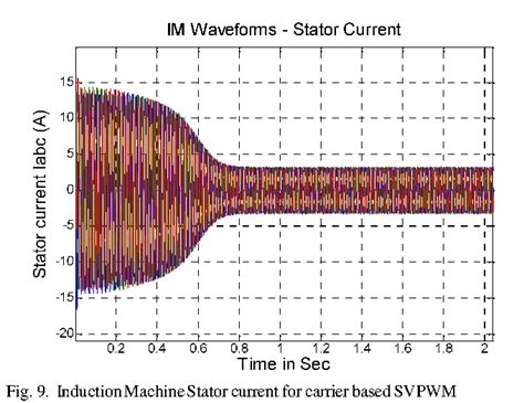 Figure 1 From Identification Of Optimal Svpwm Technique For Diode