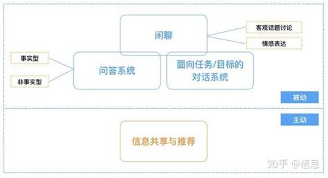 一份关于问答系统的小结 知乎