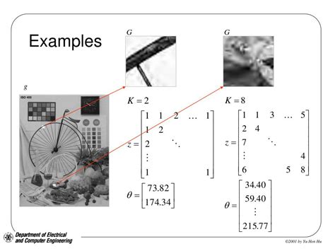 Ppt Visual Artifact Reduction By Post Processing Powerpoint