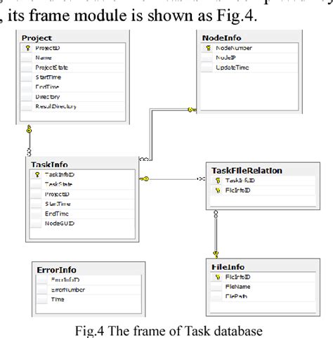 Table 2 From Design Of Parallel Computing And Simulation System For Complex Electromagnetic
