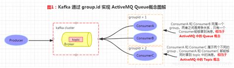 8解析kafka中的 Topic 和 Partitionkafka Topic Partition Csdn博客