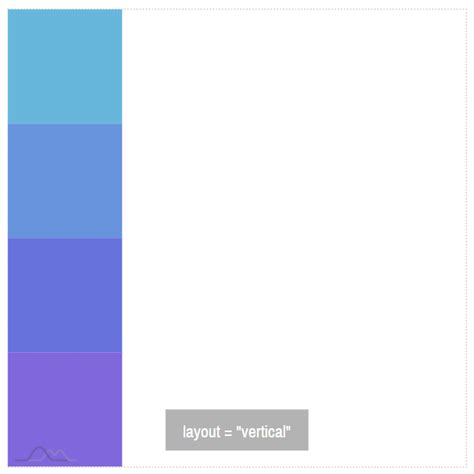 Working With Containers Amcharts Documentation