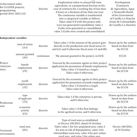 Variables For The Empirical Model Download Scientific Diagram