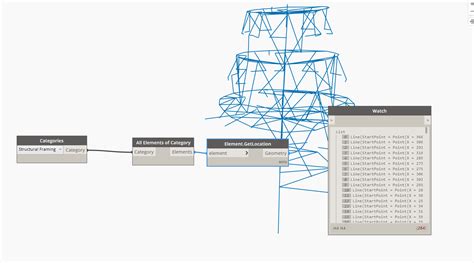 Get Xyz Coordinates In Revit Of Start And End Points Of Steel Memebers