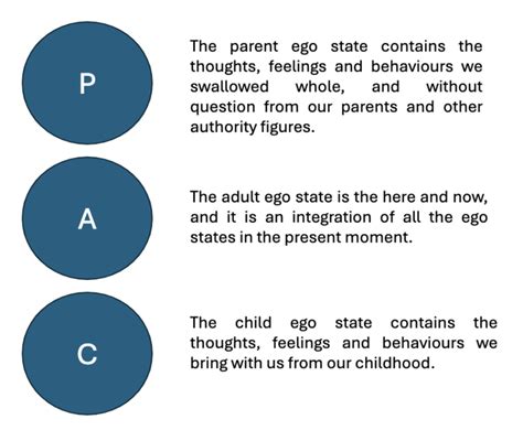 Introduction To The Pac Model In Ta Bloom People
