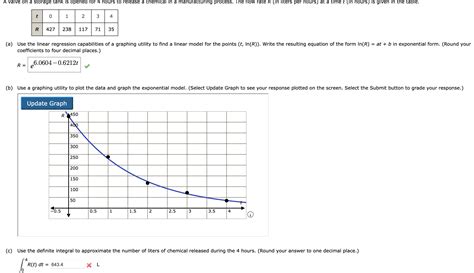 Solved A Use The Linear Regression Capabilities Of A