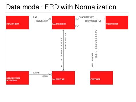 Ppt Fis 431631 Financial Information Systems Analysis And Design