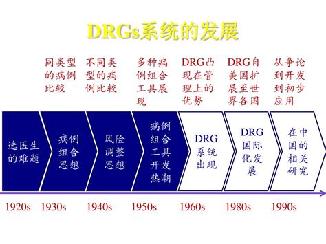 Ppt 北京市按病组付费（ Drg S Pps 试点情况介绍 Powerpoint Presentation Id6410723