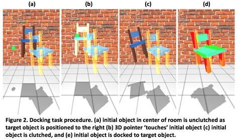 Advanced Modeling Method For Quantifying Cumulative Subjective Fatigue
